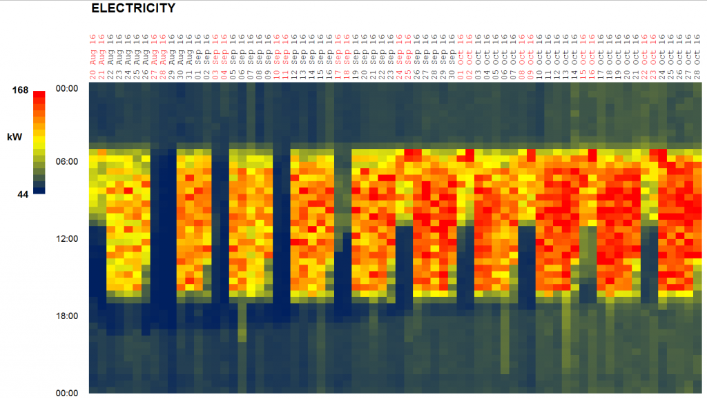 HEATMAP – ELECTRICITY